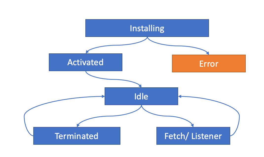 How PWAs Enhanced InMobi’s Internal Reporting Experience